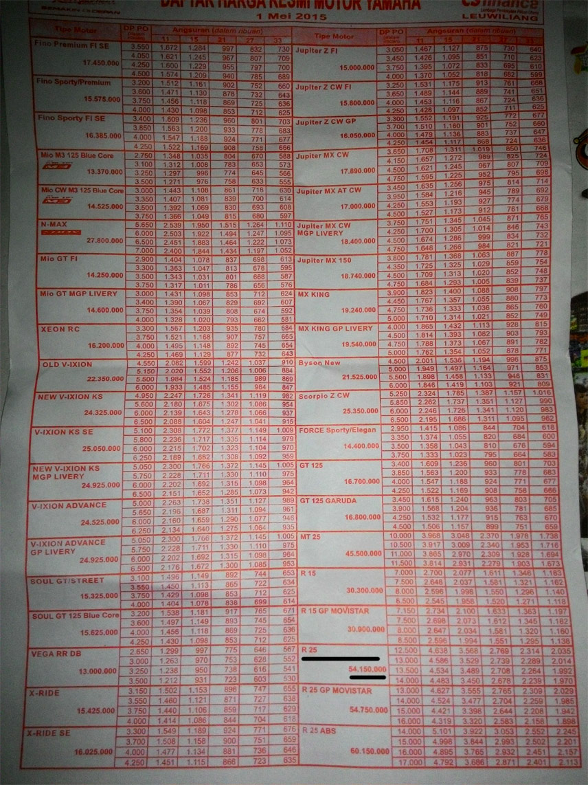 Woww Renderan MT25 oleh Motoblast jadi Product Knowledge di Brosur MT25, bukti perlu nya berita ...