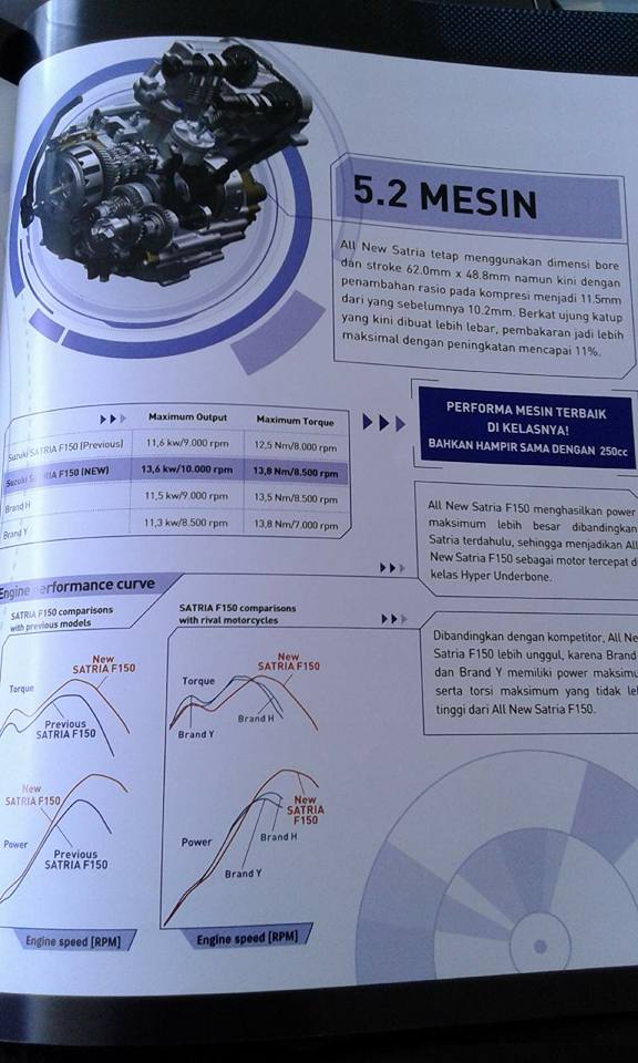 Ini dia Pilihan warna Suzuki Satria FU 150 Injeksi plus detail ...