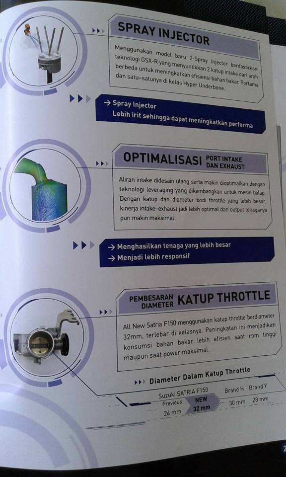 Ini dia Pilihan warna Suzuki Satria FU 150 Injeksi plus detail ...