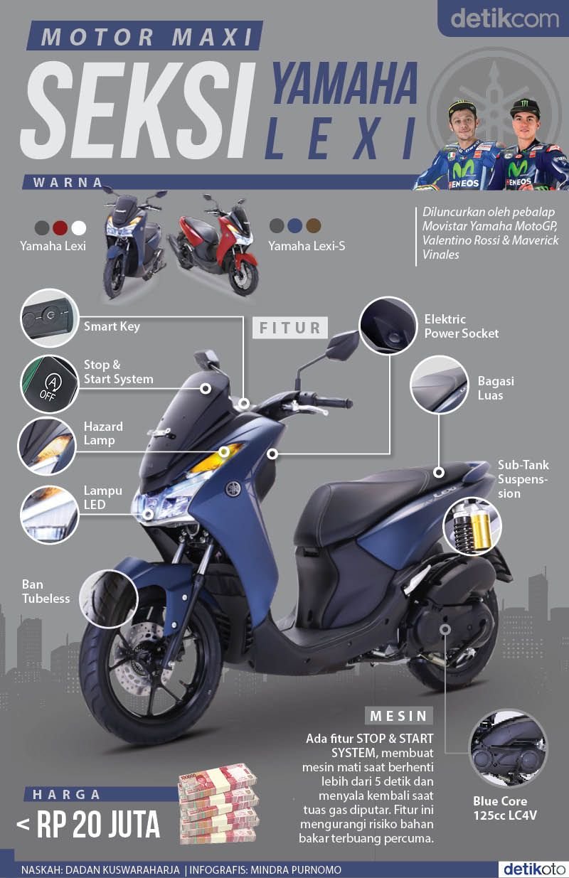 Yamaha Lexi 125 Harga Resmi 19,95 Juta Hingga 22,5 Juta - MOTOBLAST