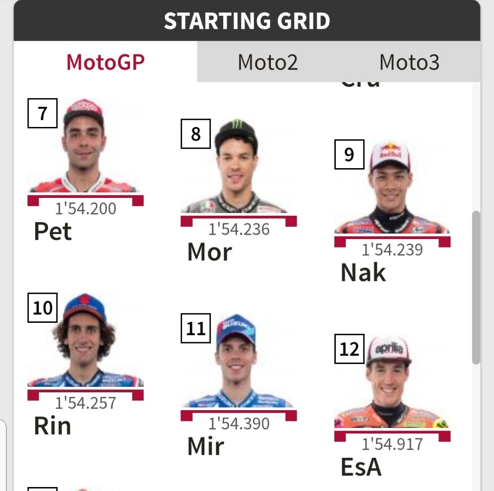 Position Grid Hasil Qualifikasi Motogp Qatar, Vinales pole, Rossi 14 ...