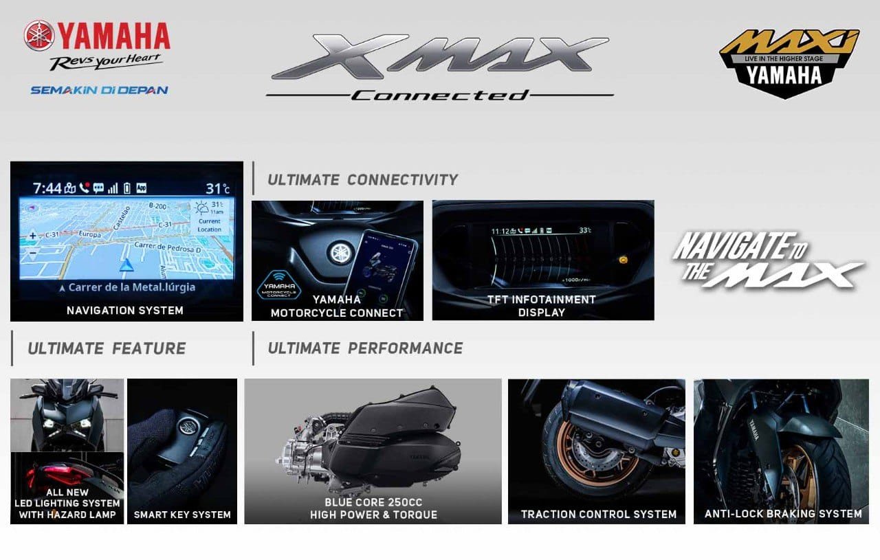 Yamaha Xmax 250 Connected resmi rilis, harga CUMA 66 juta, Fitur makin ...